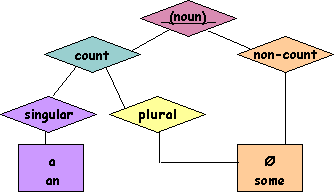 A/An Mini-Lesson from English-Zone.Com